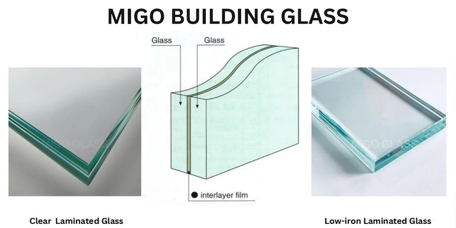 What's the differents between tempered glass and laminated glass - Blog ...